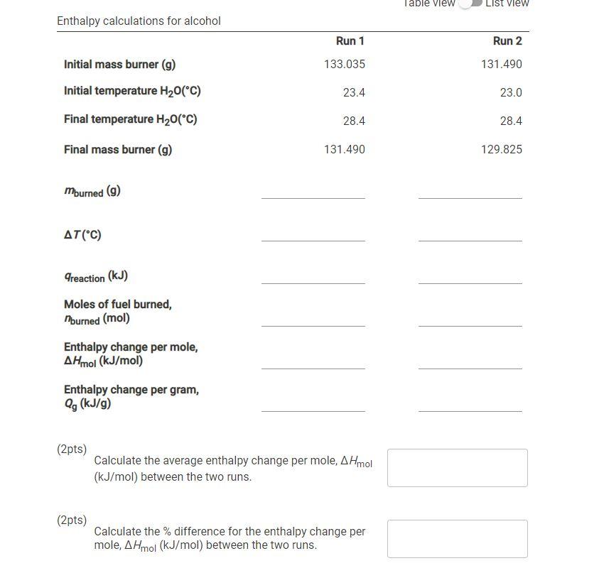 Solved (2pts) Thermochemistry - Enthalpy of Combustion of | Chegg.com