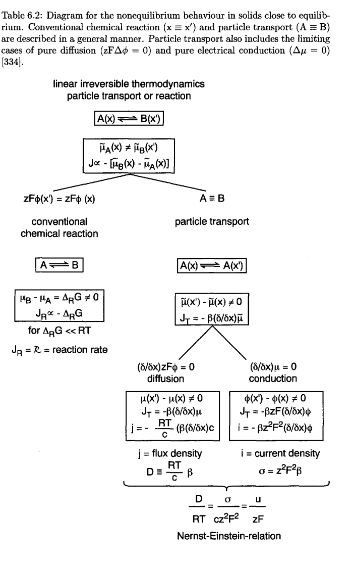 Solved Provide two derivations of the Nernst-Einstein | Chegg.com