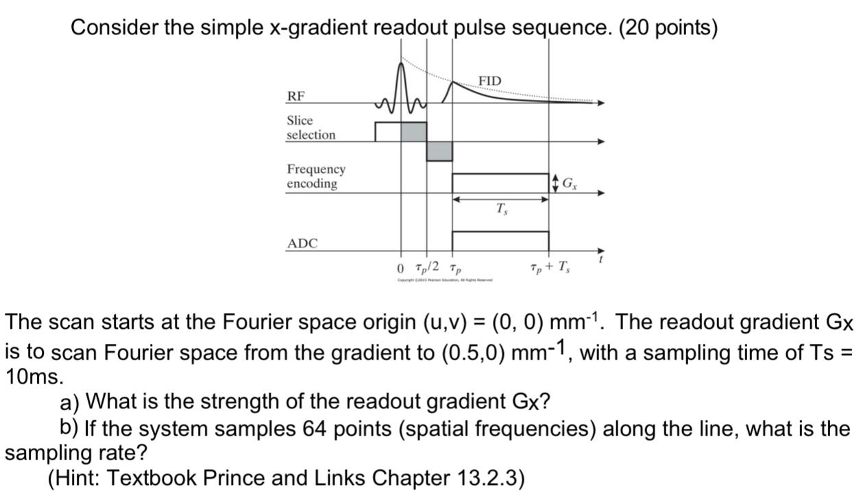 Consider the simple x-gradient readout pulse | Chegg.com
