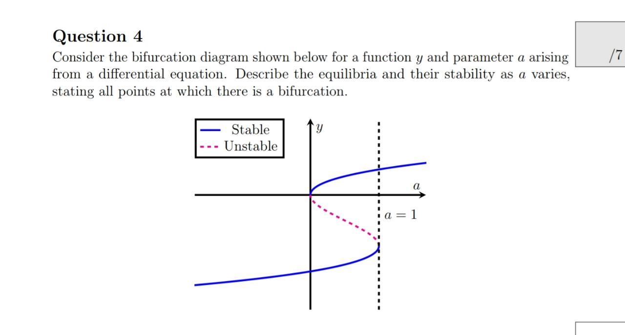 Solved 17 Question 4 Consider the bifurcation diagram shown | Chegg.com