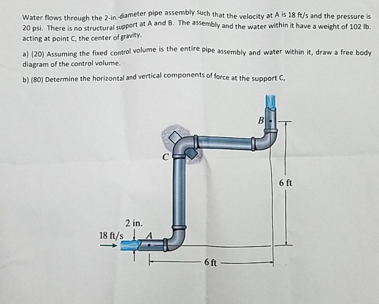Solved Water flows through the 2-in -diameter pipe assembly | Chegg.com