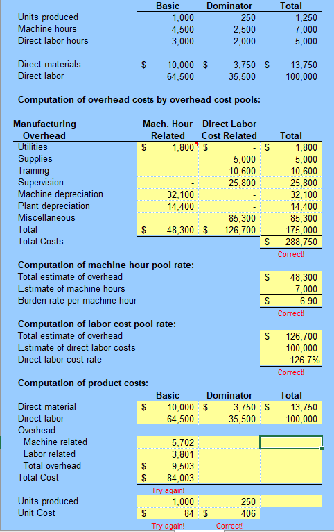 Solved Compute the product costs per unit assuming that | Chegg.com