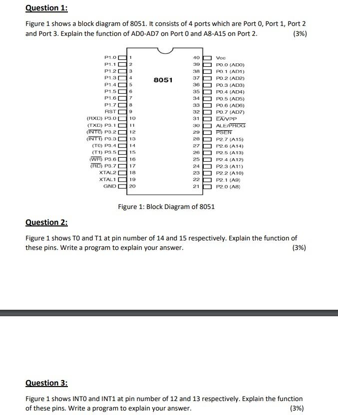 Solved Figure 1 shows a block diagram of 8051 . It consists | Chegg.com