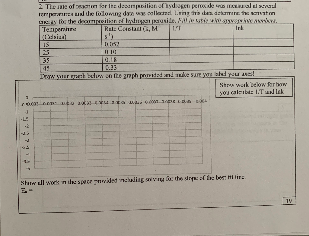 Solved 2. The rate of reaction for the decomposition of | Chegg.com
