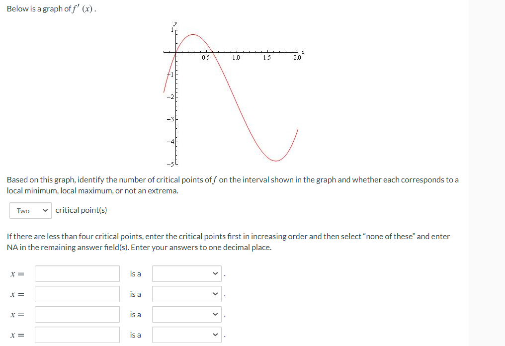 Solved Below is a graph off' (x). 0.5 1.0 1.5 2.0 Based on | Chegg.com