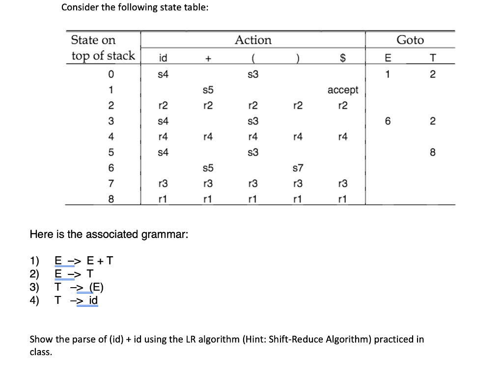Solved Consider the following state table: State on Action | Chegg.com