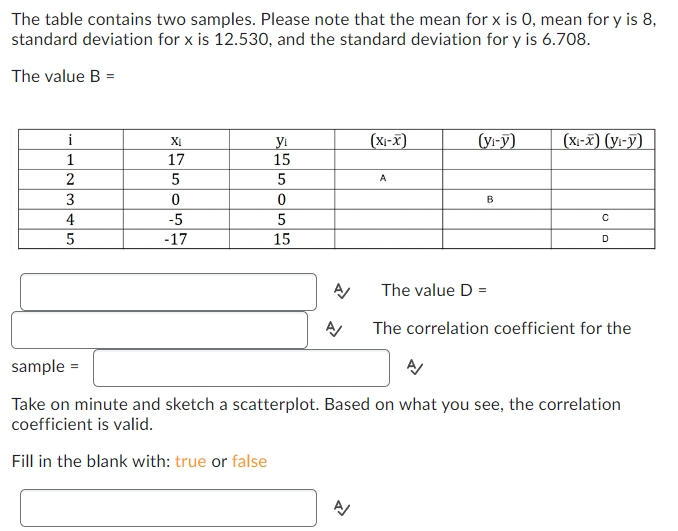 Solved The table contains two samples. Please note that the | Chegg.com