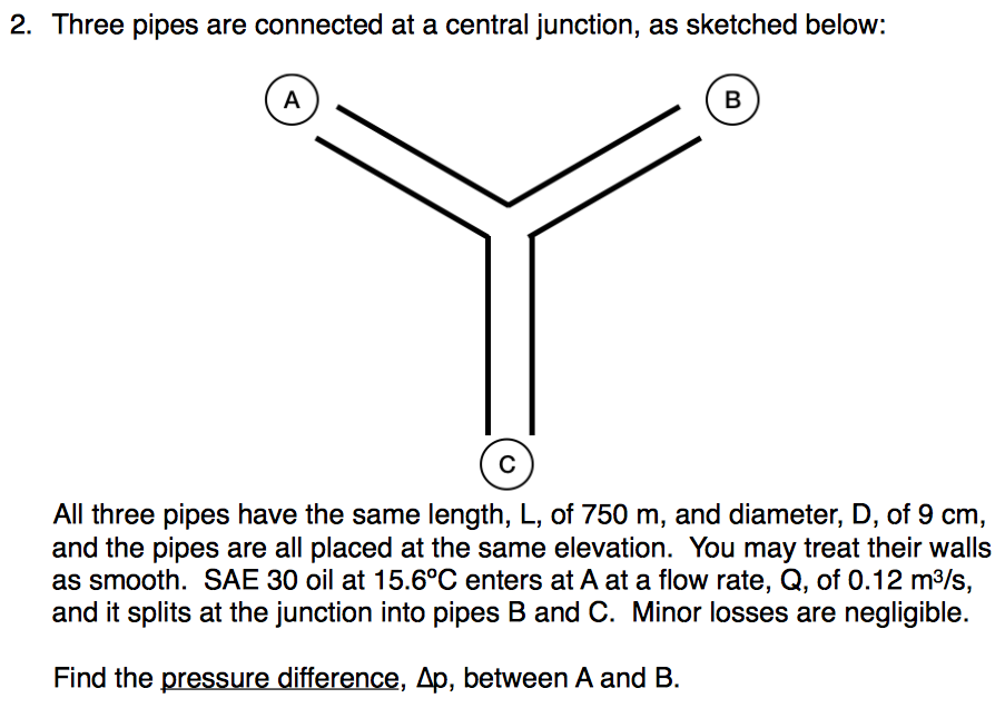 Solved 2. Three pipes are connected at a central junction, | Chegg.com