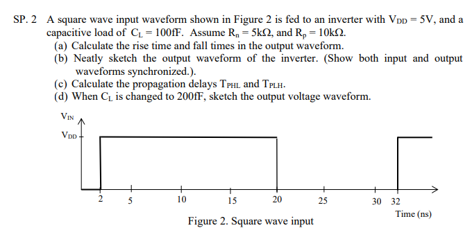 Solved SP. 2 A square wave input waveform shown in Figure 2 | Chegg.com