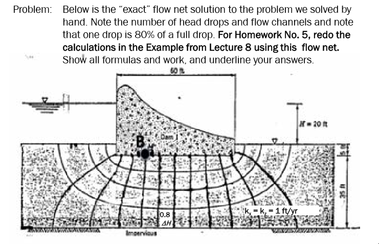 Solved Problem: Below is the exact” flow net solution to the | Chegg.com