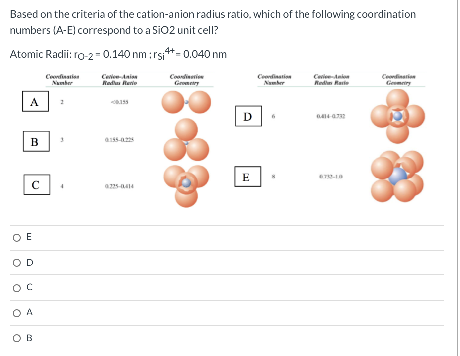 Solved Based On The Criteria Of The Cation Anion Radius