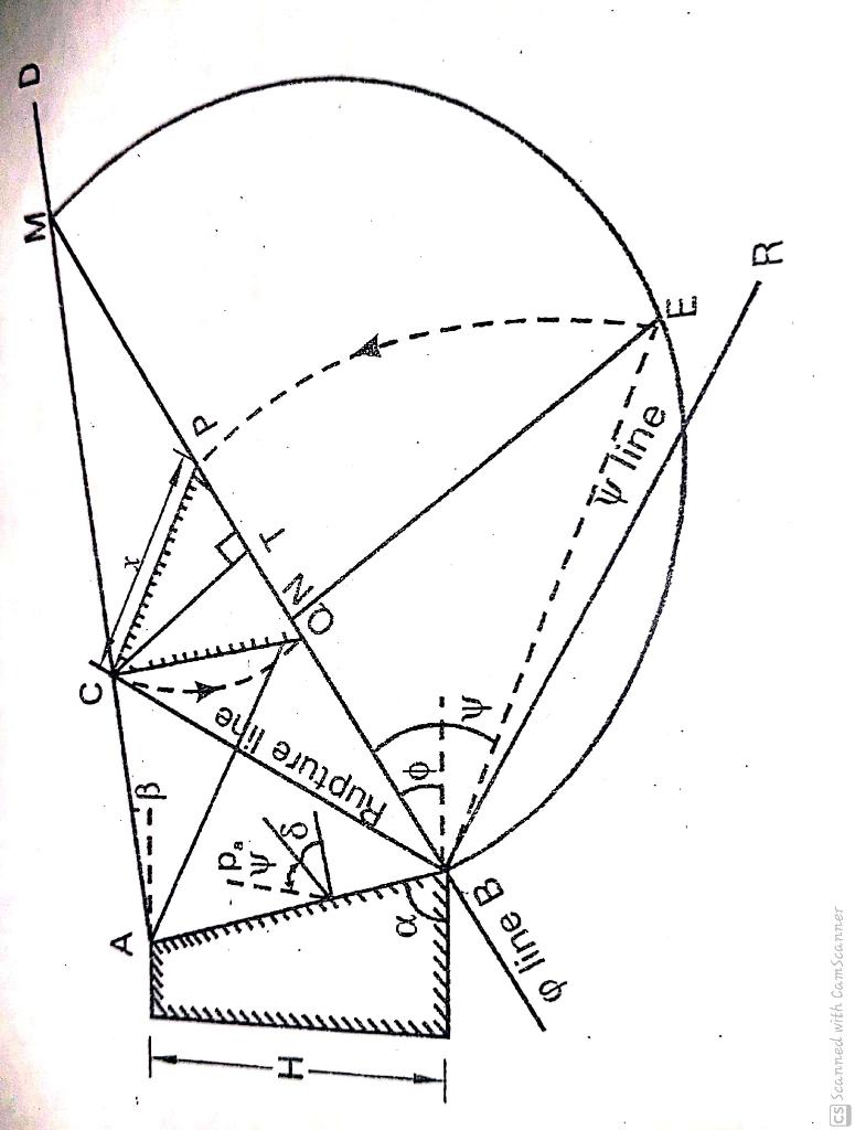 Solved Explain the steps involved in rebhann graphical | Chegg.com