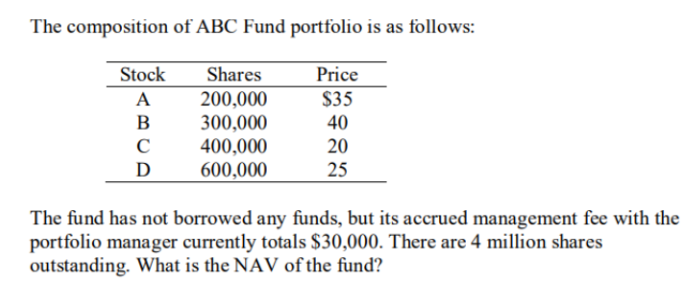 Solved The composition of ABC Fund portfolio is as follows: | Chegg.com