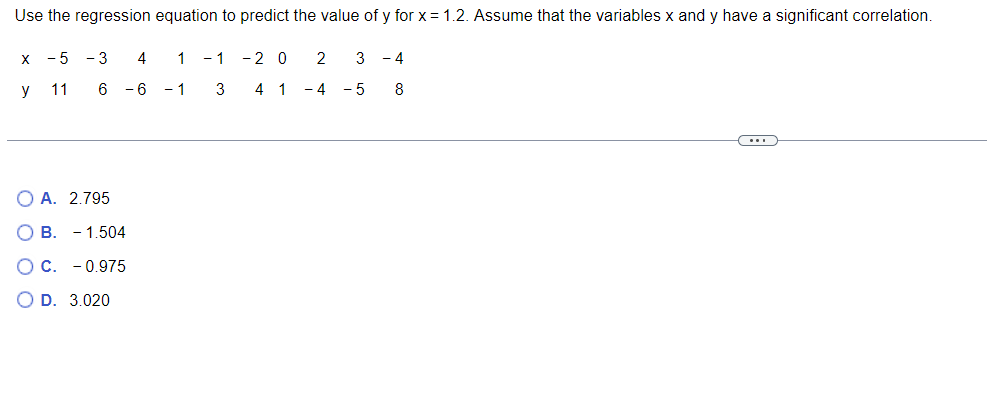 Solved the regression equation to predict the value of y for | Chegg.com