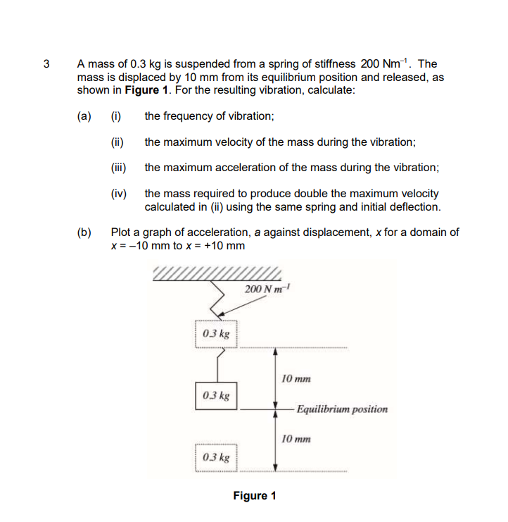 Solved A mass of 0.3 kg is suspended from a spring of | Chegg.com