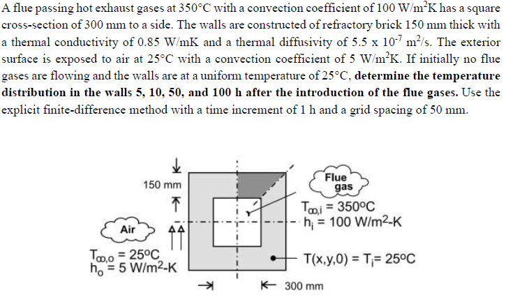 Solved A flue passing hot exhaust gases at 350°C ﻿with a | Chegg.com