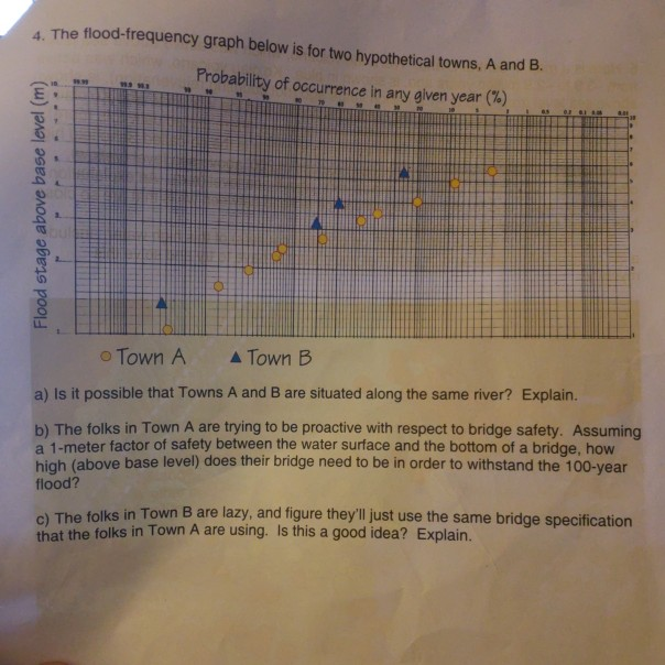 Solved The flood-frequency graph below is for two | Chegg.com