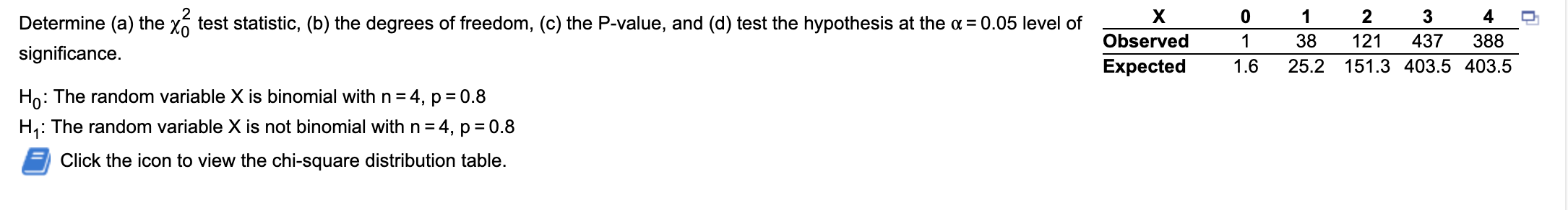 Solved Determine The Expected Count For Each Outcome N N