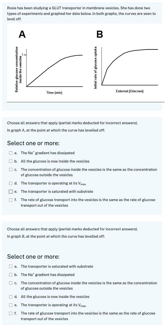 Solved Rosie has been studying a GLUT transporter in | Chegg.com