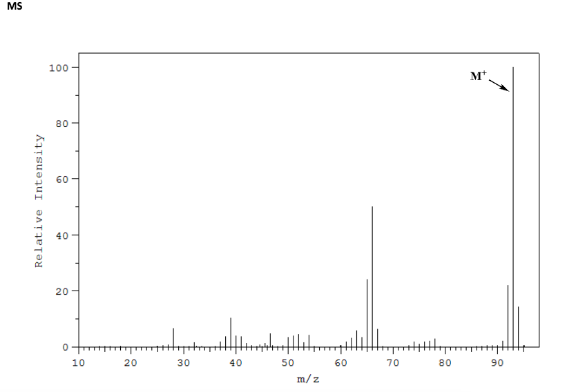 Solved MS 100 M. 80- 60 Relative Intensity 40 1 20 0 10 that | Chegg.com