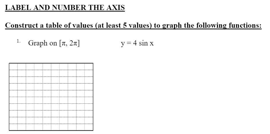 Solved LABEL AND NUMBER THE AXIS Construct a table of values | Chegg.com