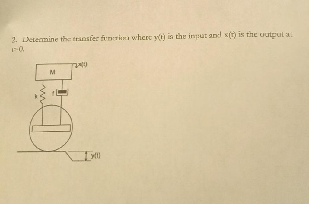 Solved 2. Determine the transfer function where y(t) is the | Chegg.com