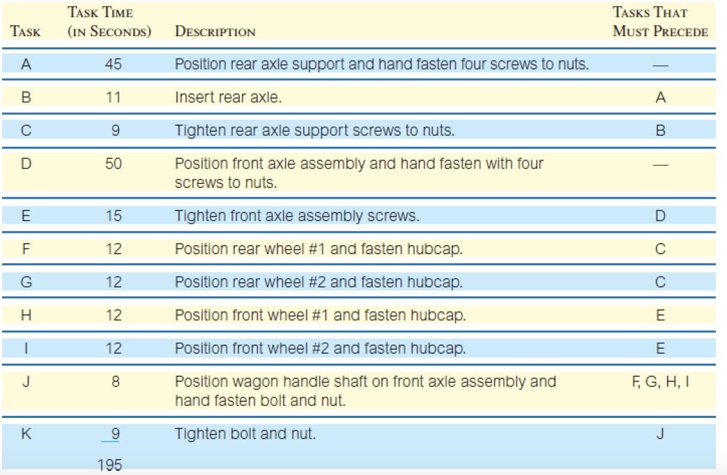 The table below presents the tasks, definition of | Chegg.com