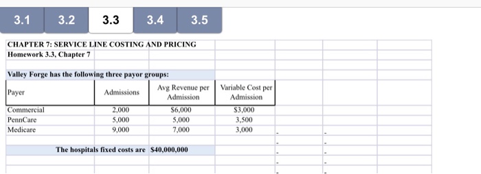 Solved 3.1 3.2 3.3 3.4 3.5 CHAPTER 7: SERVICE LINE COSTING | Chegg.com