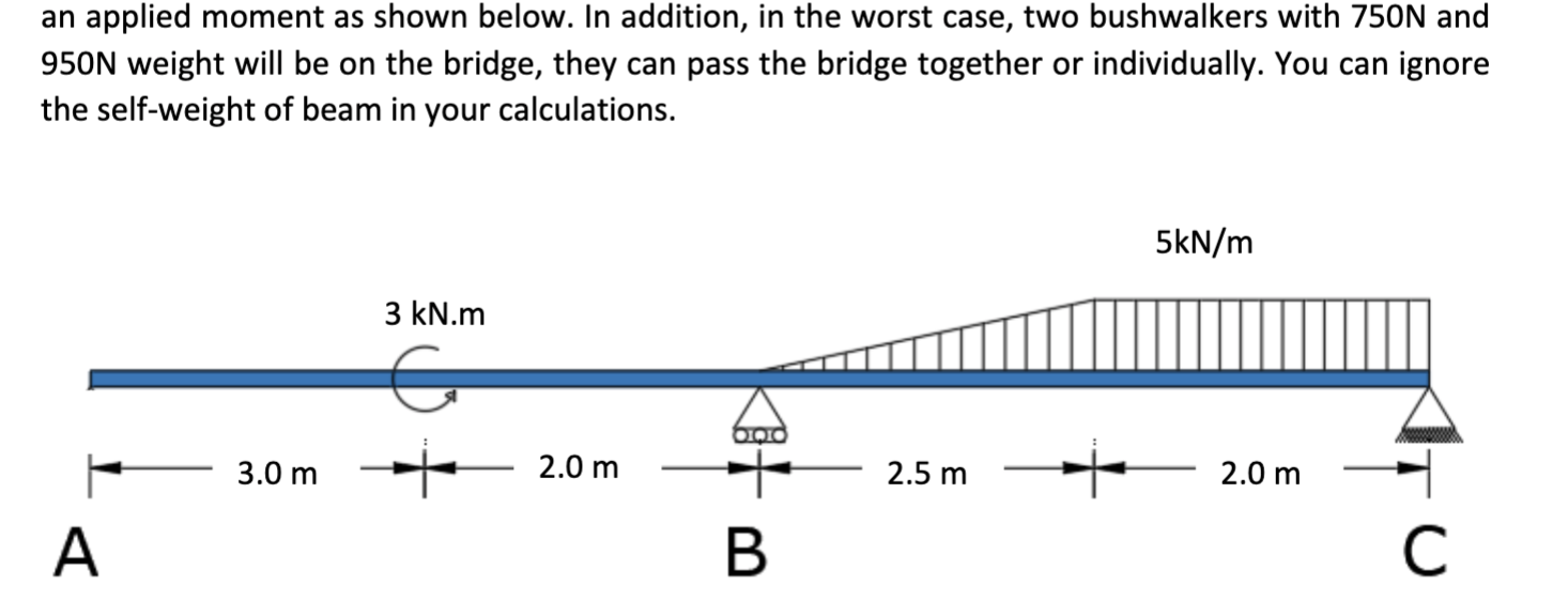 Solved an applied moment as shown below. In addition, in the | Chegg.com