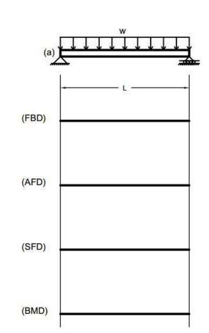 Solved (a) FBD, AFD, SFD, BMD | Chegg.com Solved (a) FBD, AFD, SFD, BMD | Chegg.com