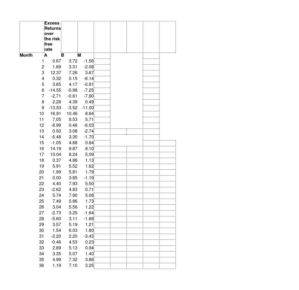Compute the residual risk measure for | Chegg.com