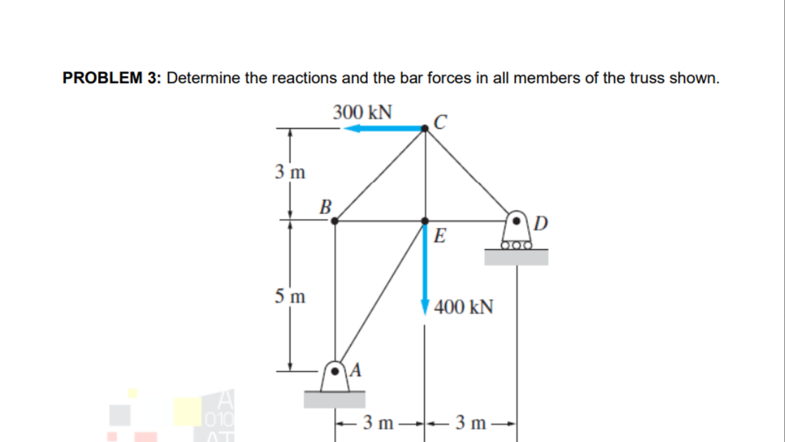 Solved PROBLEM 3: Determine the reactions and the bar forces | Chegg.com