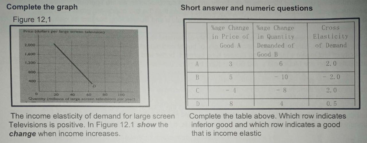 Solved Complete the graph Short answer and numeric questions | Chegg.com