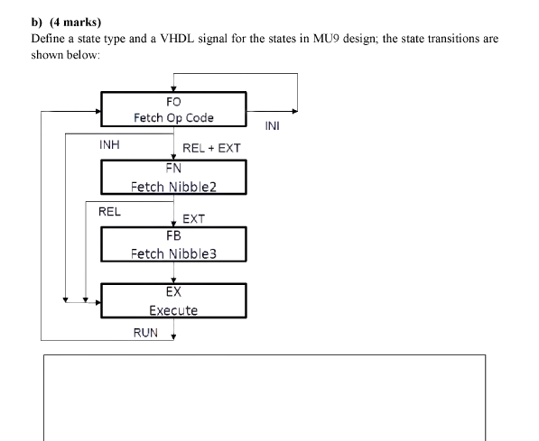 Solved QUESTION 7: VHDL OPERATORS AND CONSTRUCTS (10 marks) | Chegg.com