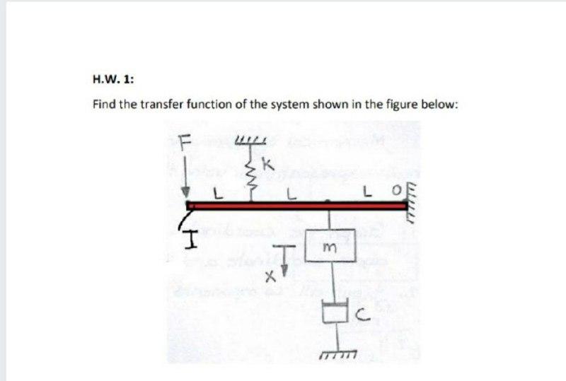 Solved H.W.1: Find the transfer function of the system shown | Chegg.com
