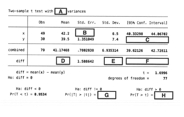 Solved Two-sample t test with A variances | Chegg.com