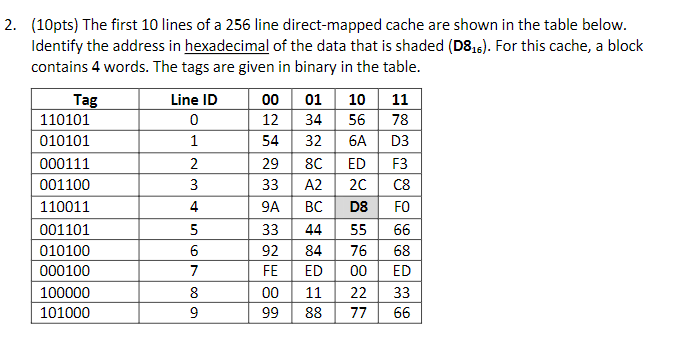 Solved 11 2. (10pts) The first 10 lines of a 256 line | Chegg.com