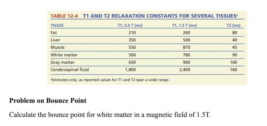 Solved Fat TABLE 12-4 T1 AND T2 RELAXATION CONSTANTS FOR | Chegg.com