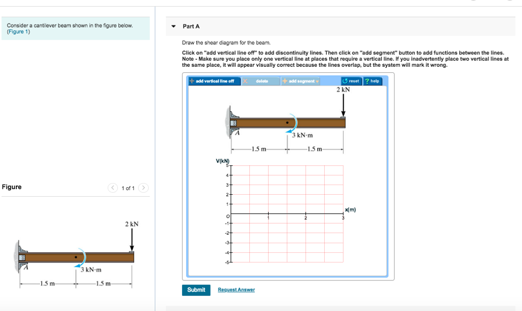 Solved As Shown In The Figure Below A Cantilever Beam Chegg Solved As Shown In The Figure Below A Cantilever Beam Chegg