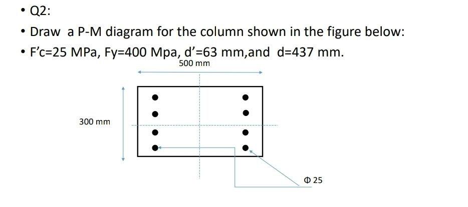 Solved • Q2: • Draw a P-M diagram for the column shown in | Chegg.com