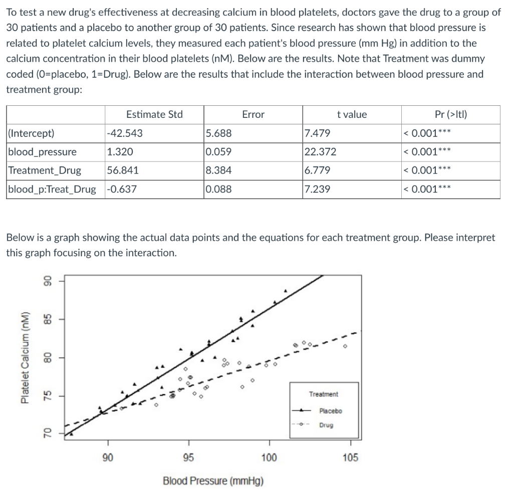 Solved To test a new drug's effectiveness at decreasing | Chegg.com