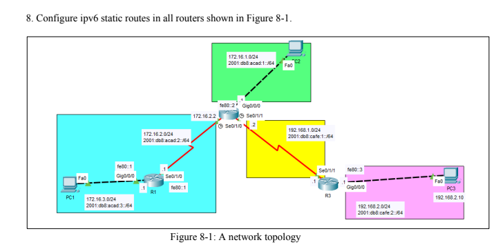 Solved 8. Configure ipv6 static routes in all routers shown | Chegg.com Solved 8. Configure ipv6 static routes in all routers shown | Chegg.com