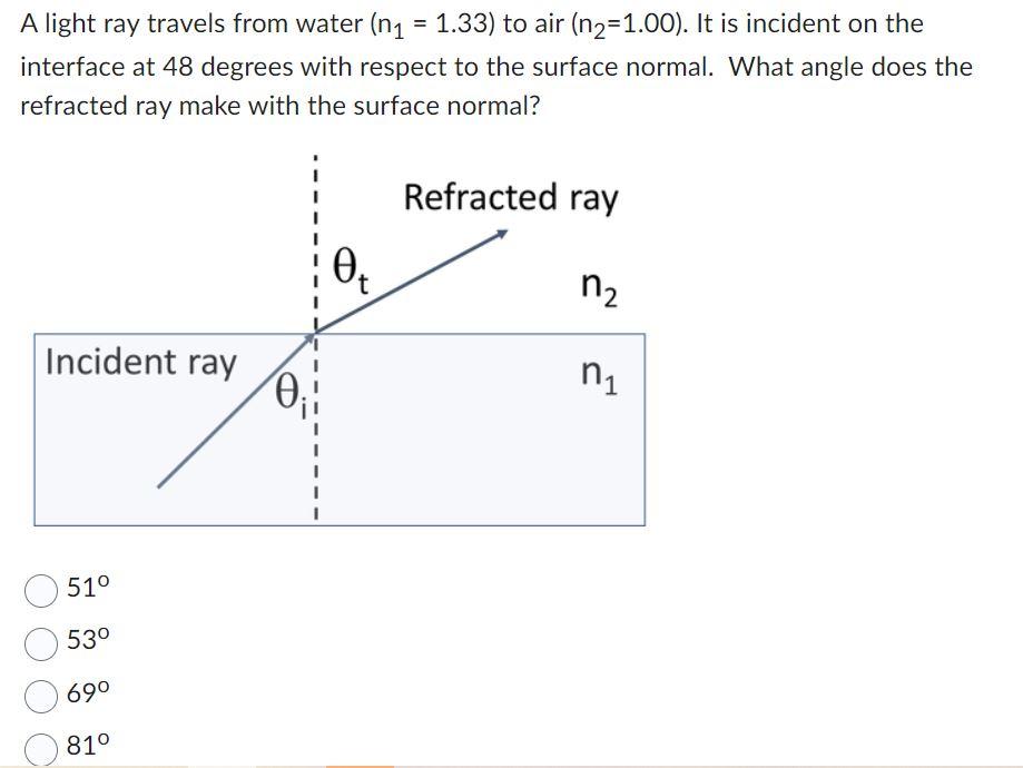 Solved A light ray travels from water (n1=1.33) to air | Chegg.com