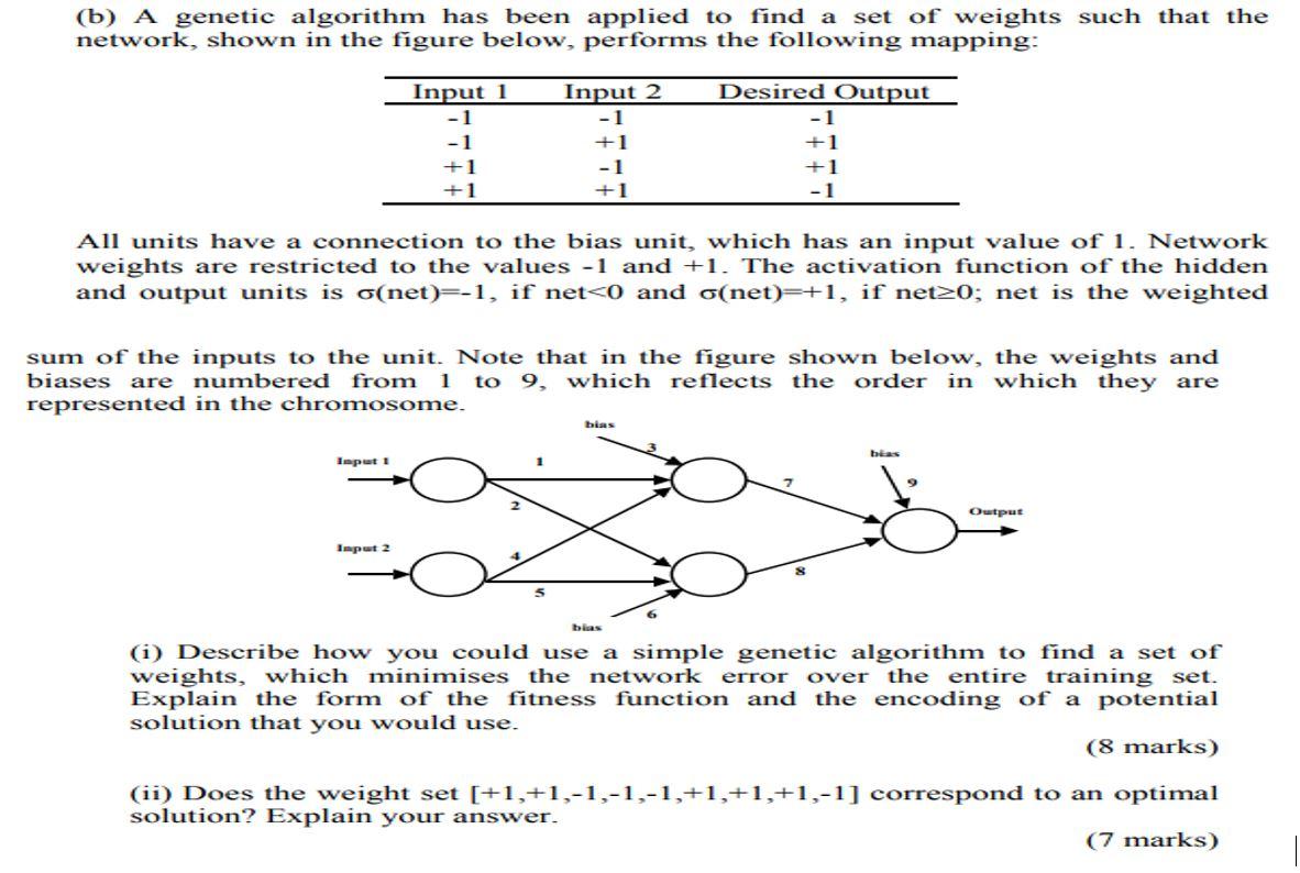 (b) A genetic algorithm has been applied to find a | Chegg.com
