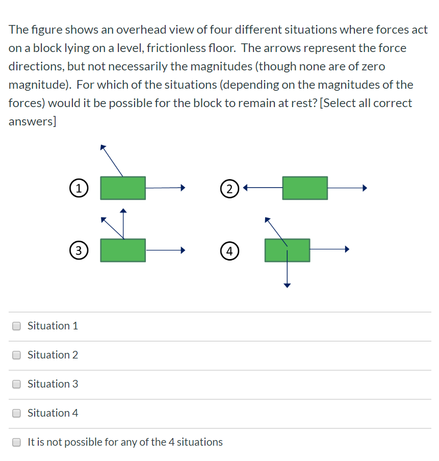 Solved The figure shows an overhead view of four different | Chegg.com