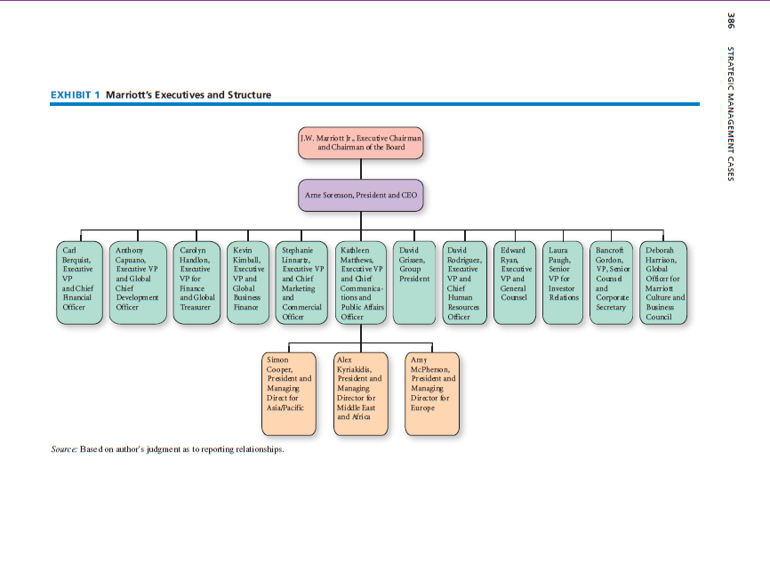 Solved CASE 3 • MARRIOTT INTERNATIONAL, INC., 2015 385 | Chegg.com