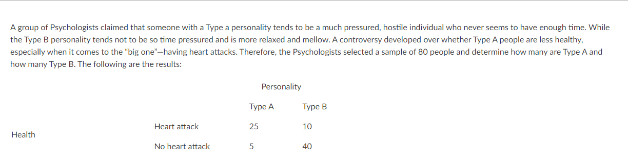 Solved What is the computed value? what is the statistical | Chegg.com
