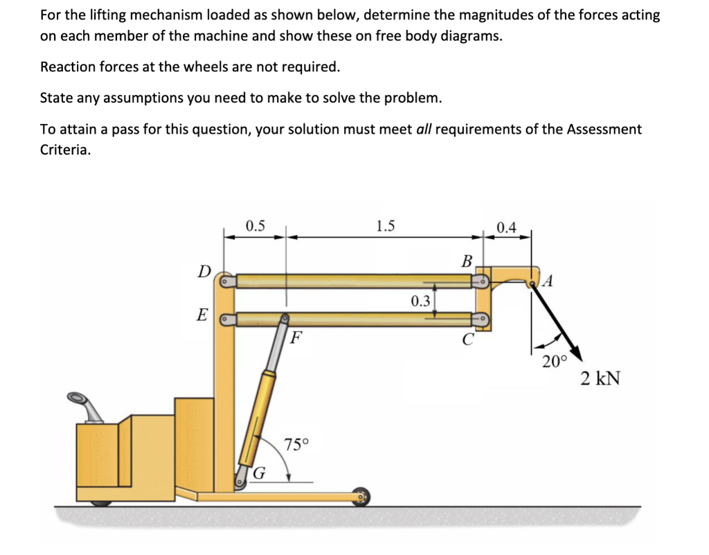 Solved For the lifting mechanism loaded as shown below, | Chegg.com