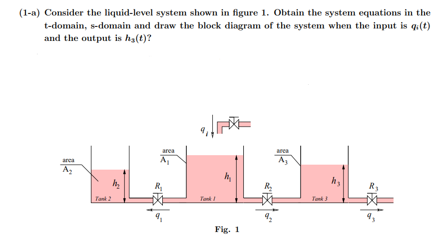 Solved (1-a) Consider the liquid-level system shown in | Chegg.com