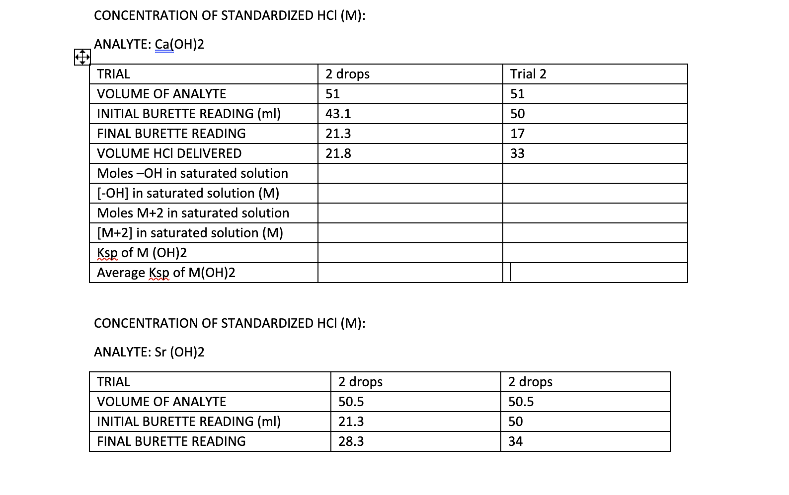 CONCENTRATION OF STANDARDIZED HCI (M): ANALYTE: \\( | Chegg.com